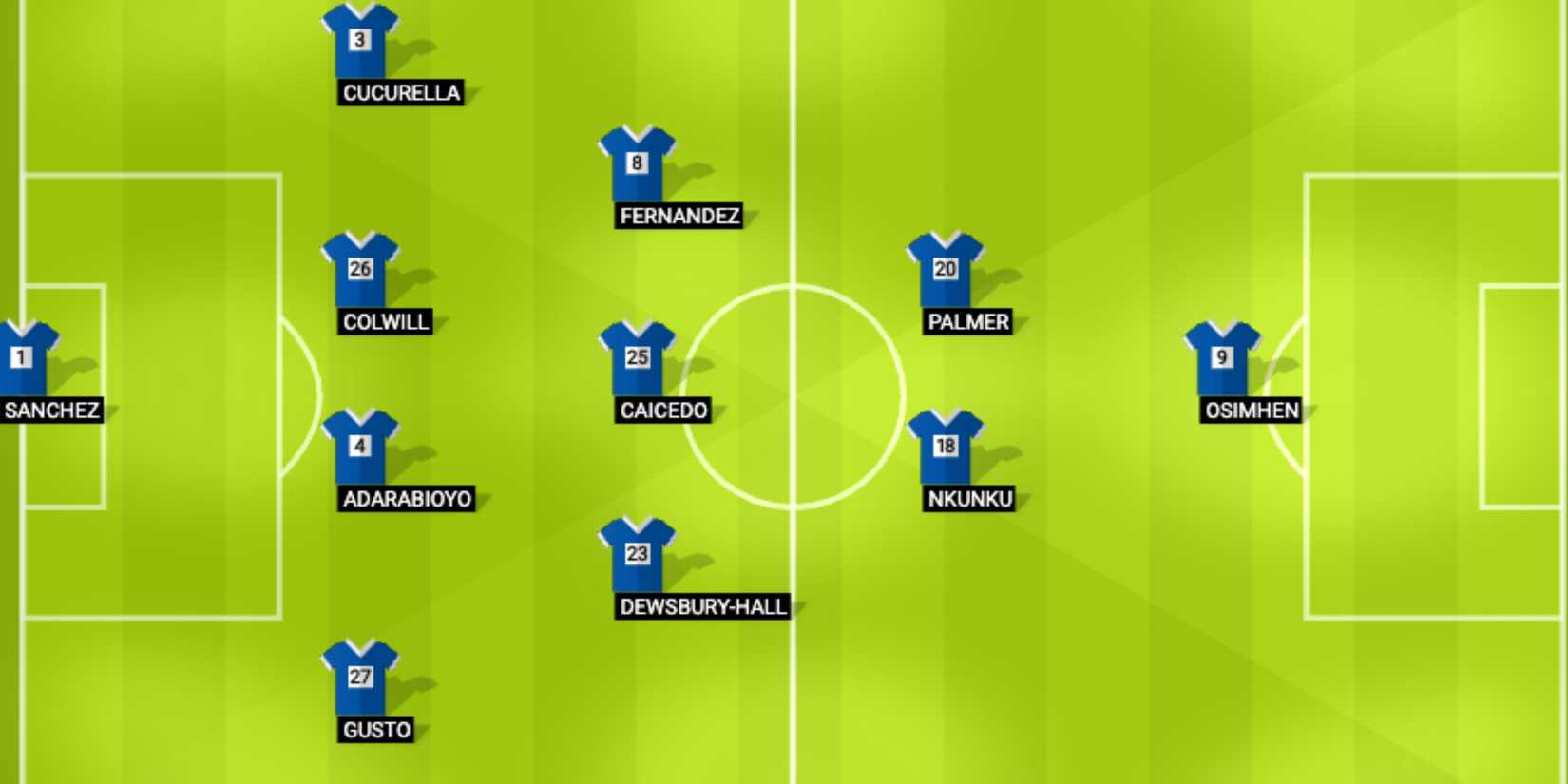 Predicting Premier League 'Big Six' Starting 11s for First Match of 2024/25