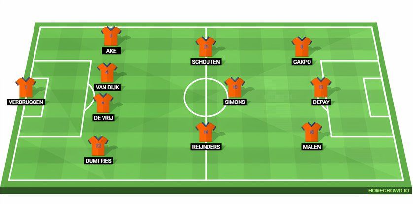 England vs. Netherlands - Predicted Starting XI