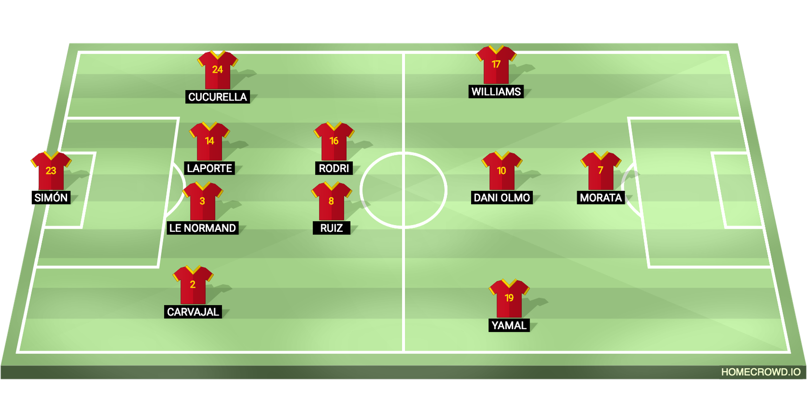 England and Spain Starting 11s 'Leaked' for Euro 2024 Final