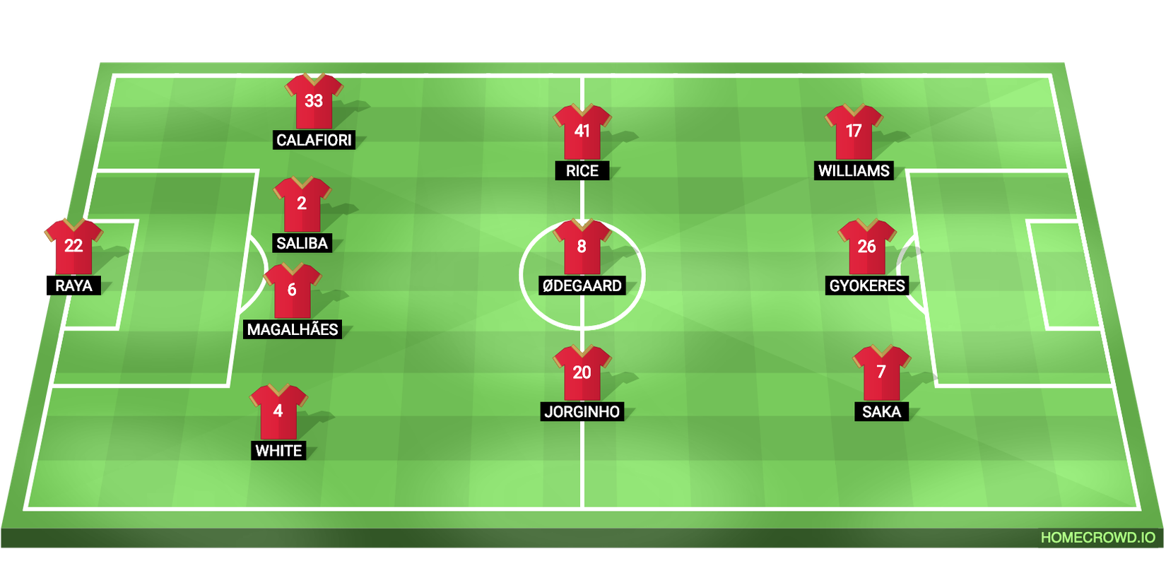 Predicting Arsenal's Starting XI on the Opening Day of 2024/25