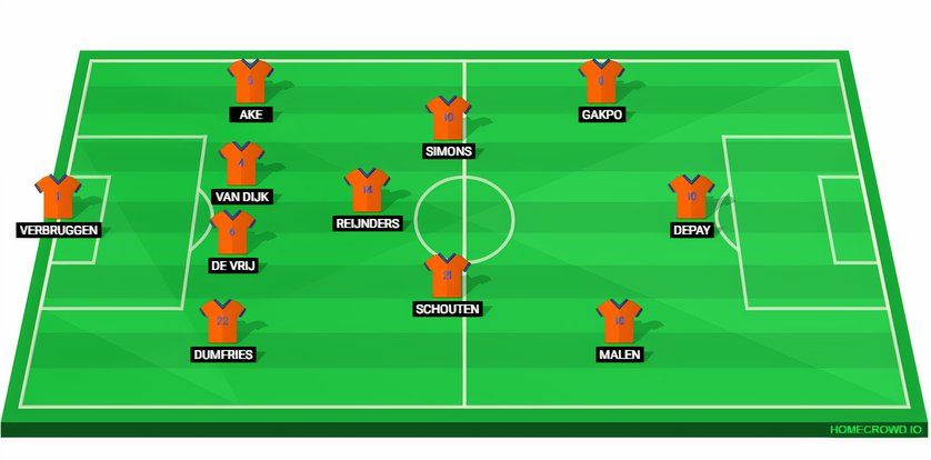 Turkey vs Netherlands - Predicted Starting XIs