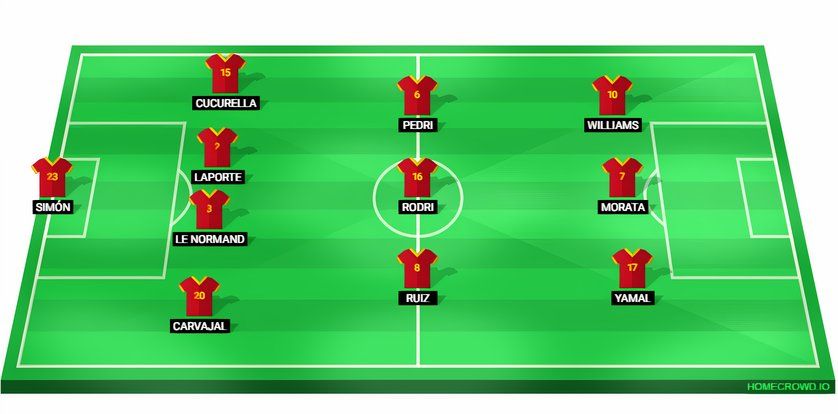 Spain vs Germany: Predicted Starting XI's