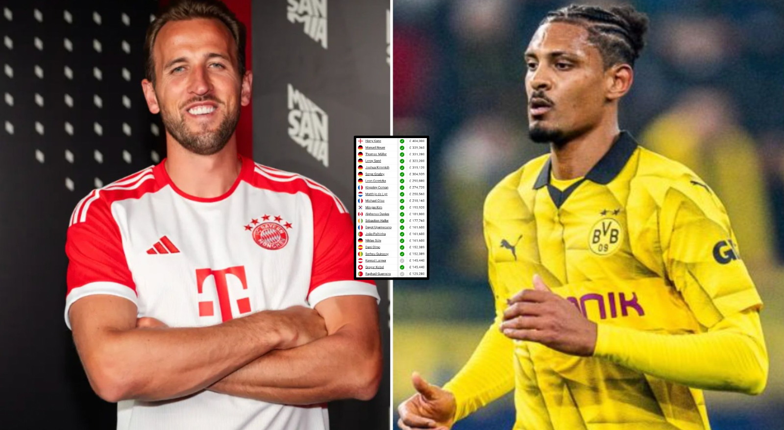 20 Highest-Paid Bundesliga Players [Ranked]