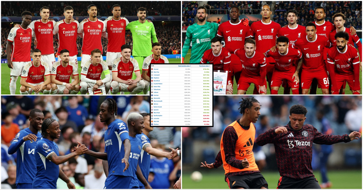 Every Premier League Club's Purchase Value and Their Current Value