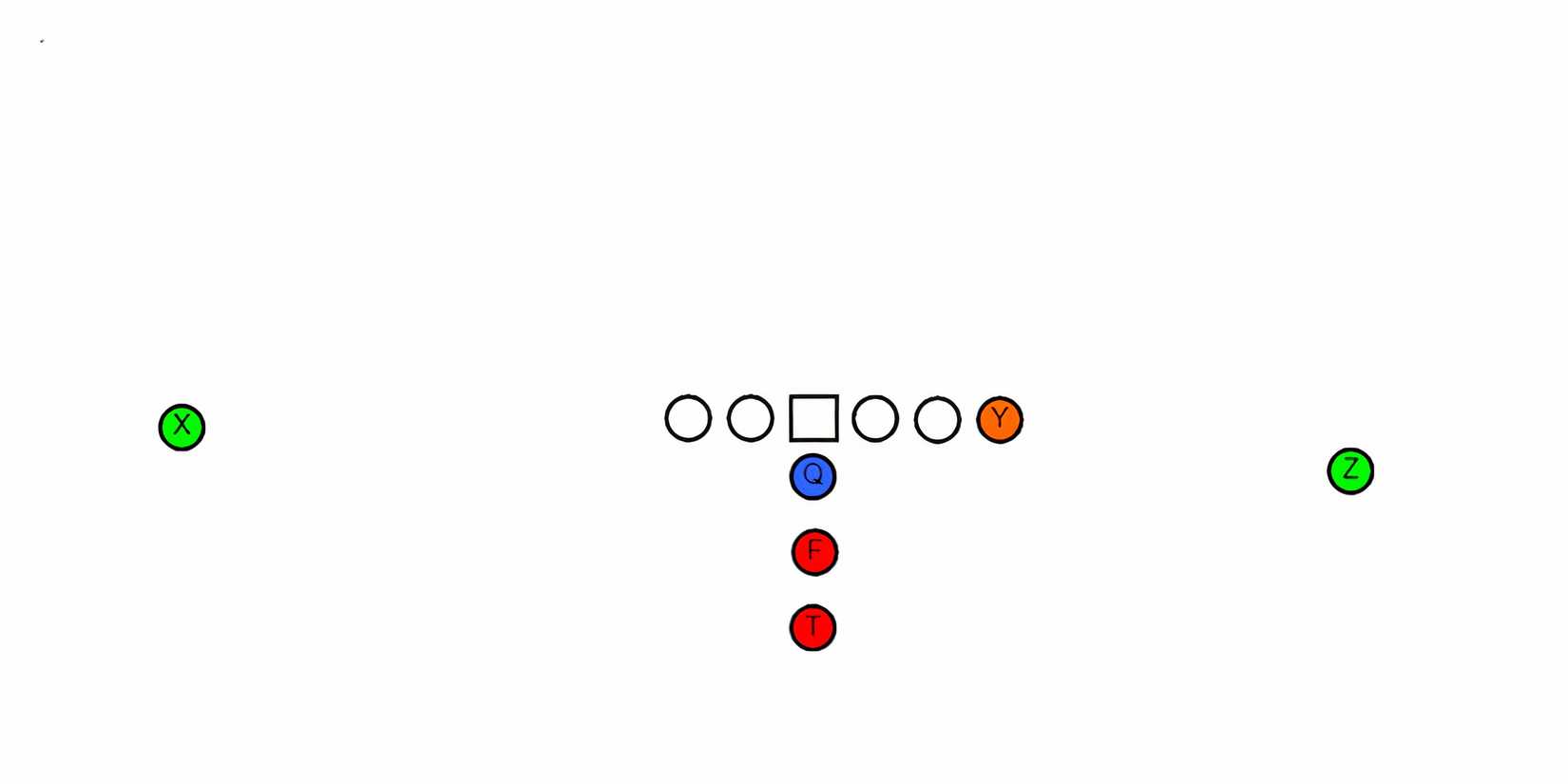 Football Formations: A Complete Guide to the NFL Basics