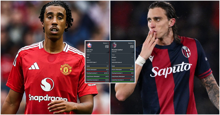 Leny Yoro and Riccardo Calafiori's 2023/24 Stats Compared