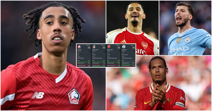 Leny Yoro's Stats Compared to Dias, Saliba and Van Dijk's