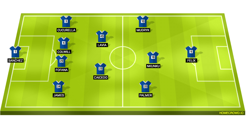 Three Ways Chelsea Could Line up With Joao Felix