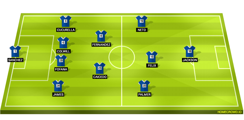 Three Ways Chelsea Could Line up With Joao Felix Three Ways Chelsea Could Line up With Joao Felix
