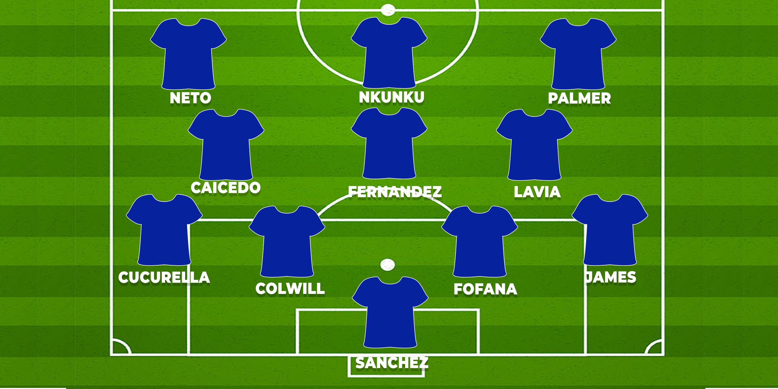 Chelsea Aiming for Net Spend of £0 This Summer