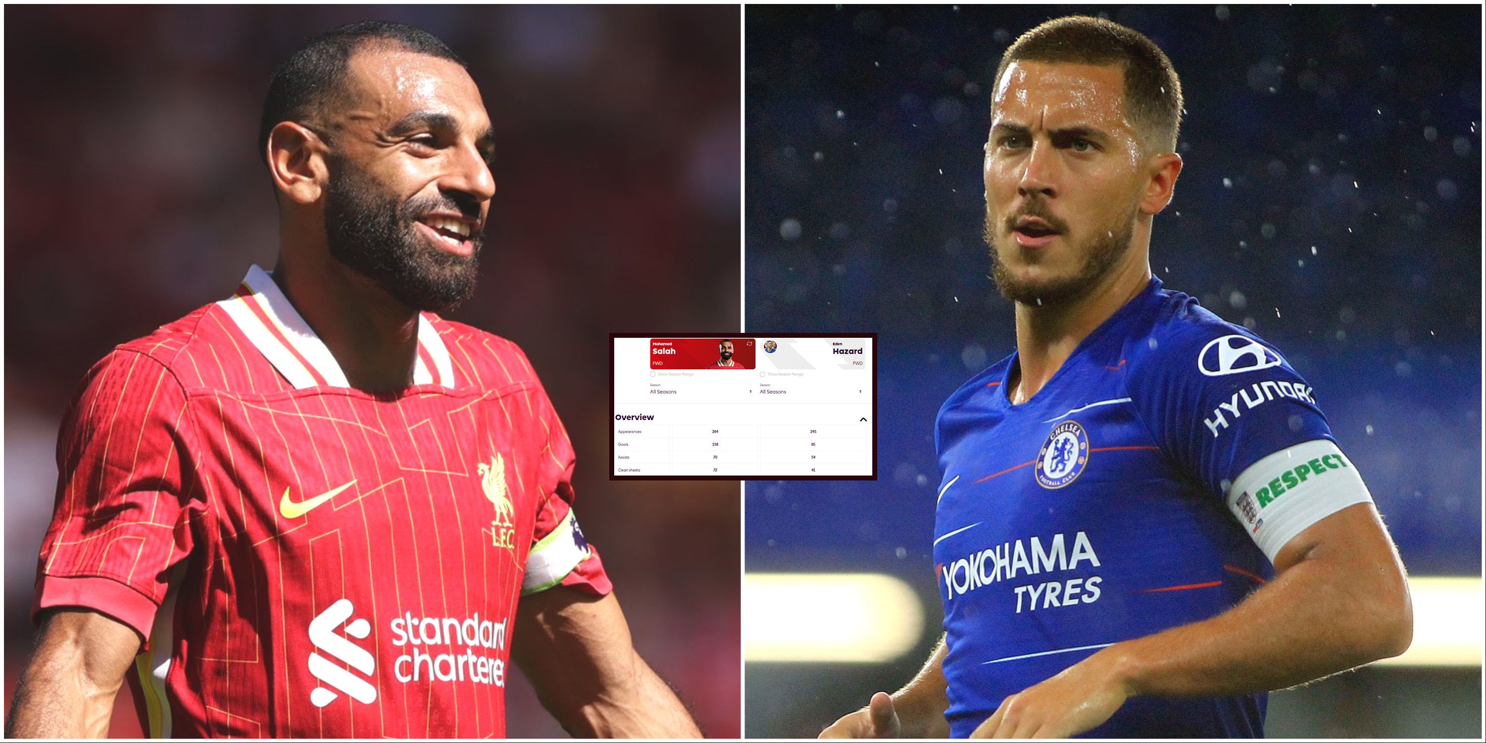 Mohamed Salah & Eden Hazard's Premier League Statistics Compared