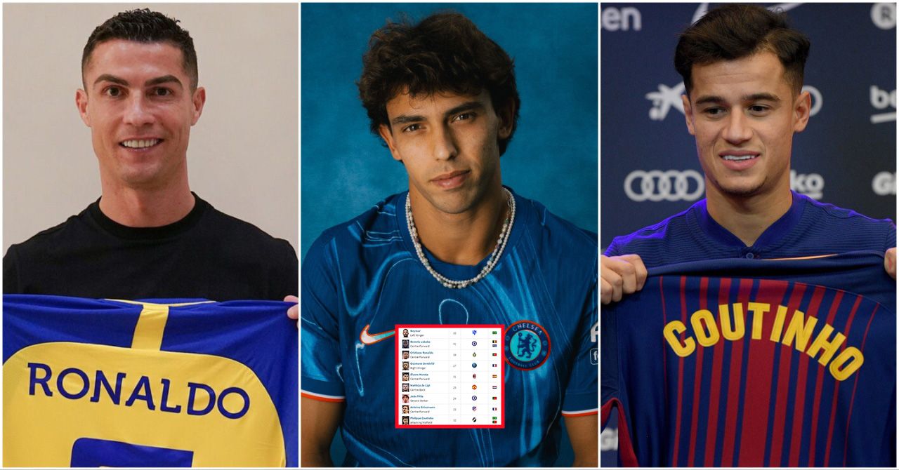 10 Most Expensive Players Ever by Total Transfer Fees