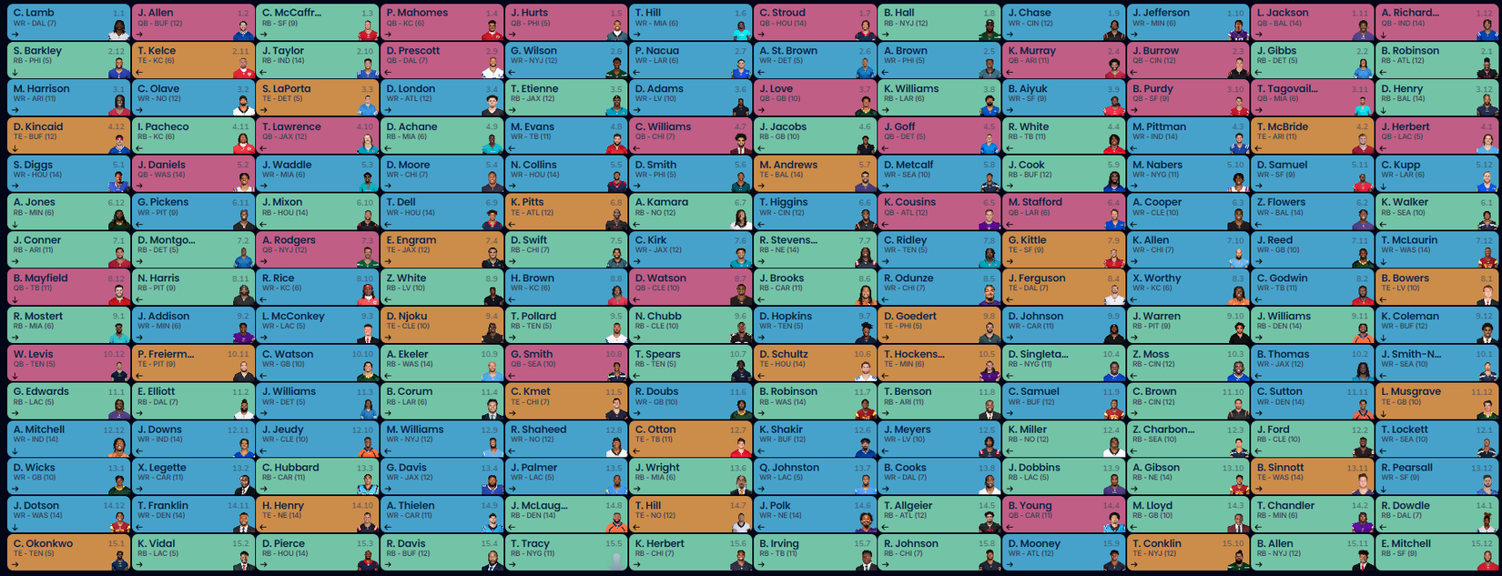 Fantasy Football Mock Draft: 12-Team Half-PPR TE-Premium Superflex