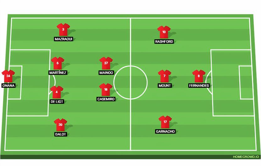 Manchester United vs Fulham - Predicted Starting XIs