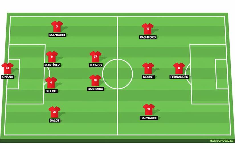 Manchester United vs Fulham - Predicted Starting XIs
