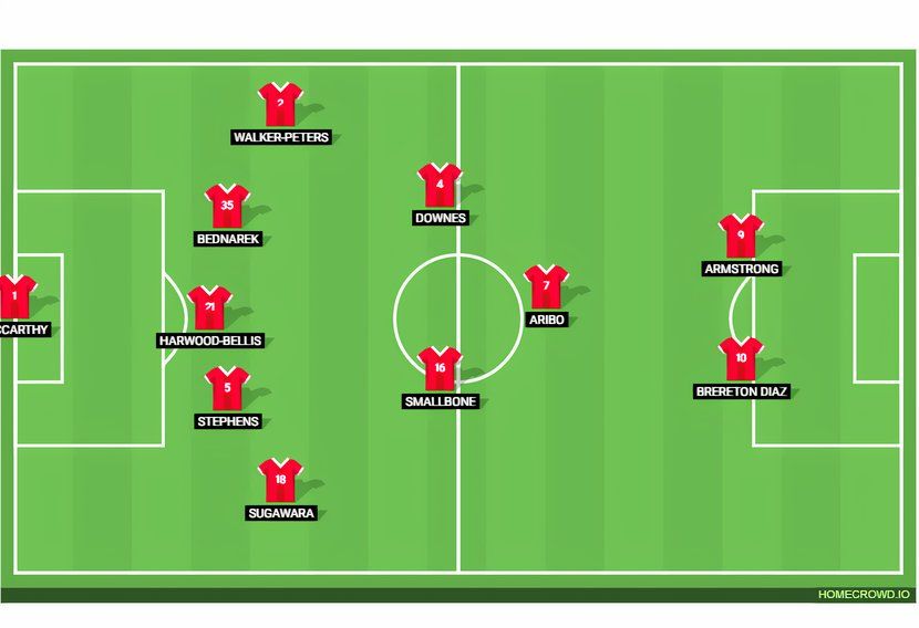 Newcastle vs Southampton - Predicted Starting XIs