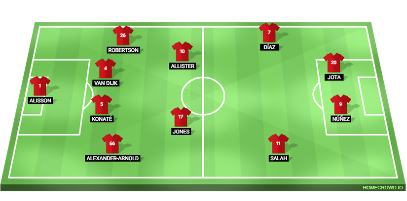 3 Ways Liverpool Could Line Up in 2024/25