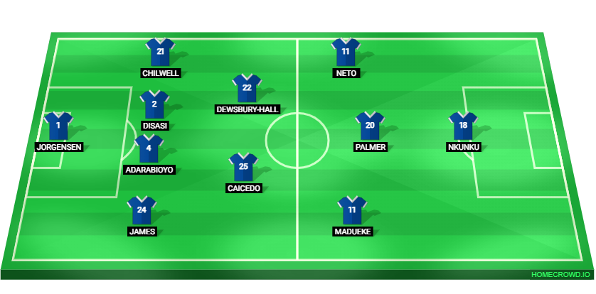 3 Ways Chelsea Could Line Up in 2024/25