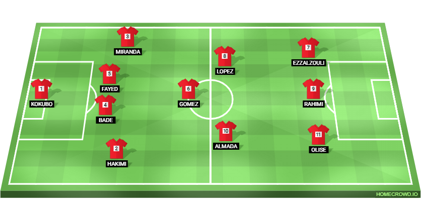 The Best-Performing 11 at the Olympics Based on Statistics