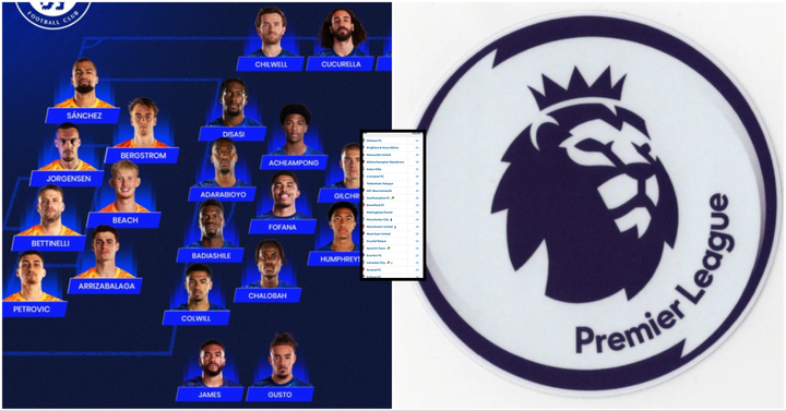Every Premier League Club Ranked by Squad Size (2024)