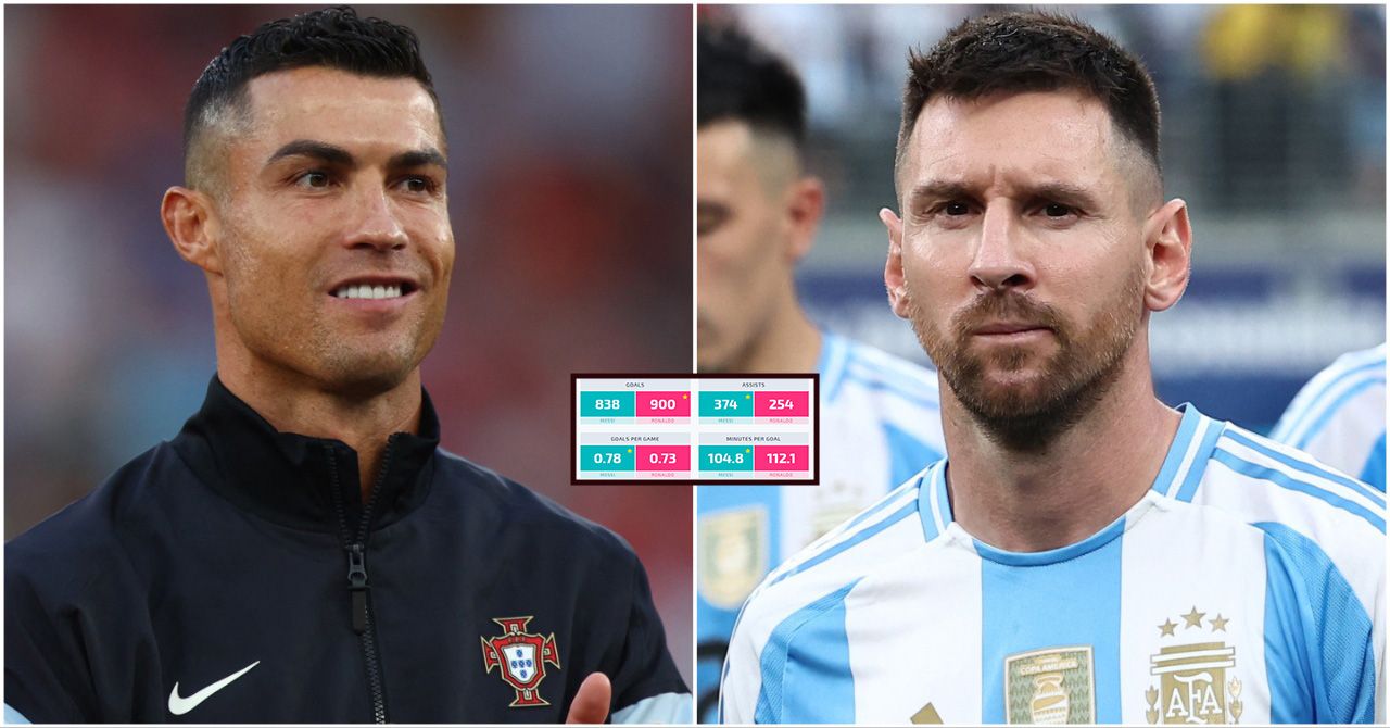 Lionel Messi and Cristiano Ronaldo's Career Goals Compared