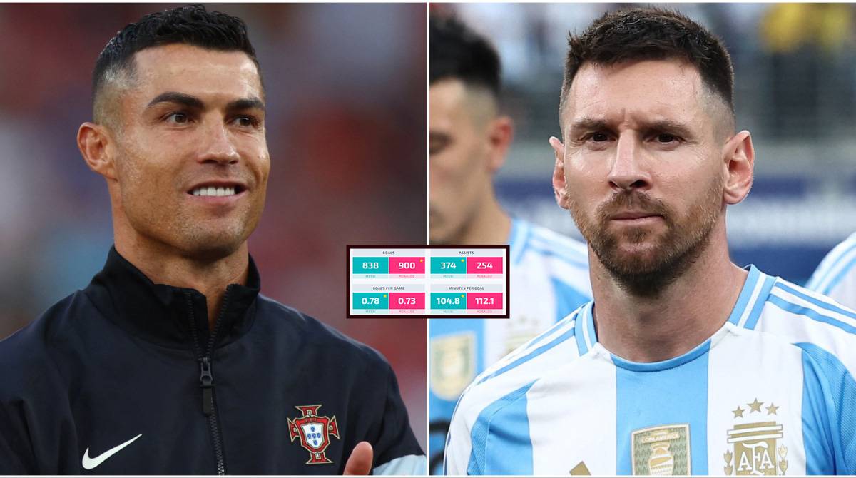 Lionel Messi and Cristiano Ronaldo's Career Goals Compared