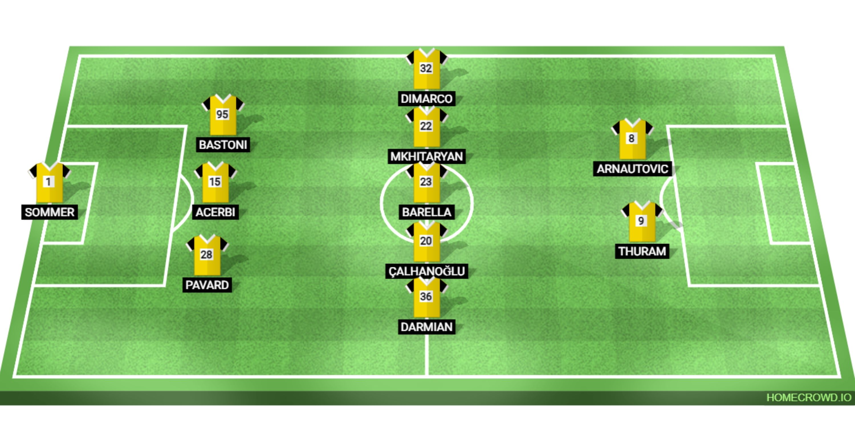 Manchester City vs. Inter Milan - Predicted Starting XIs