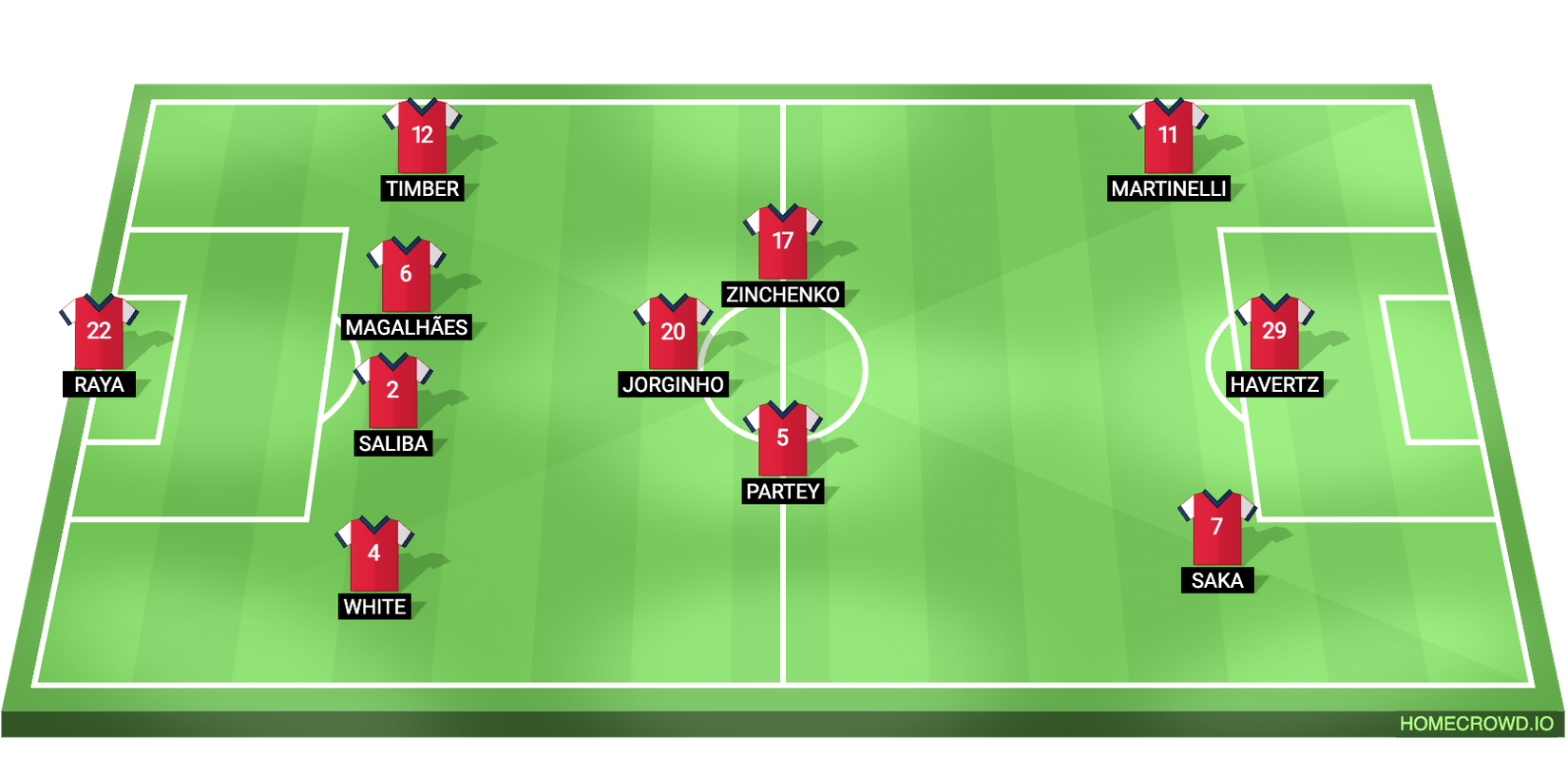 4 Ways Arsenal Can Line Up Without Odegaard, Rice & Merino vs Spurs