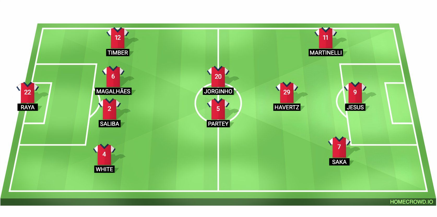 4 Ways Arsenal Can Line Up Without Odegaard, Rice & Merino vs Spurs