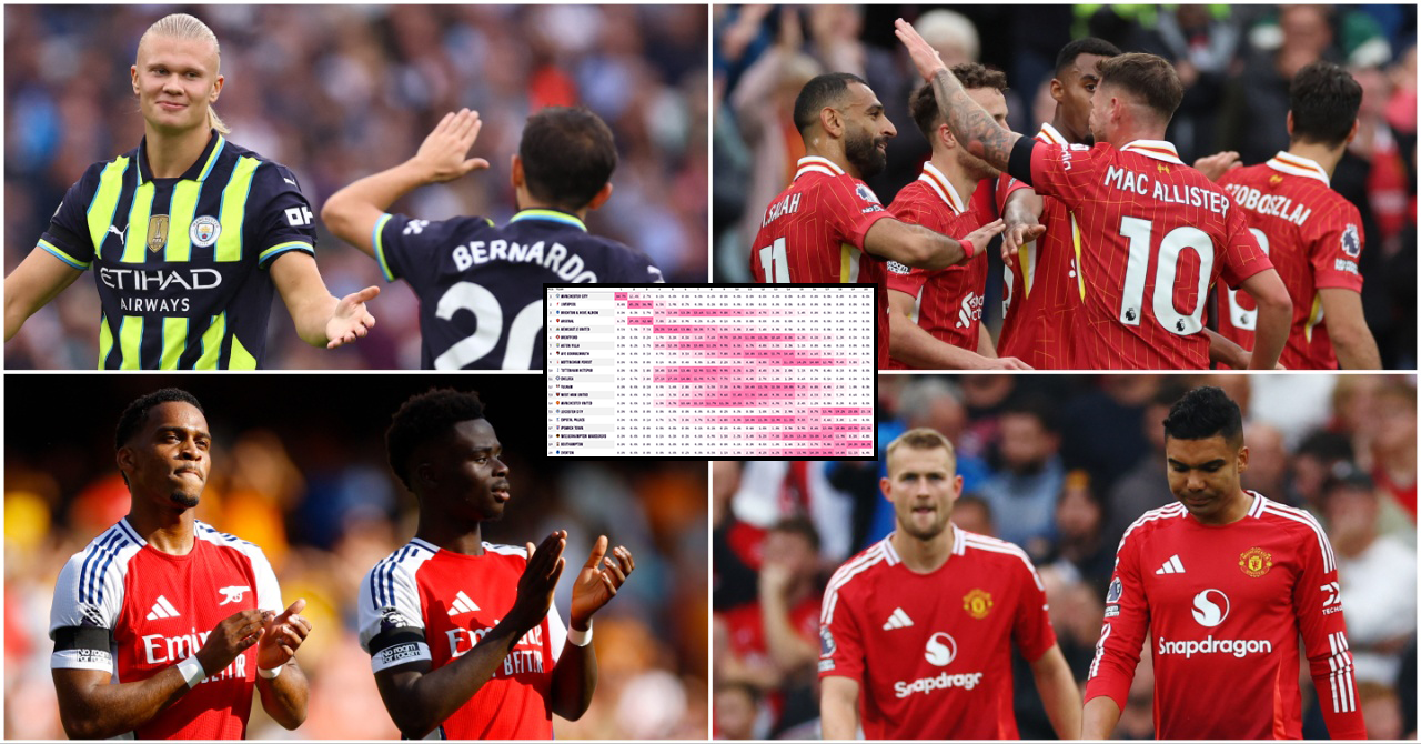 Data Analysts Predict Final 24/25 Premier League Table After 10,000 ...