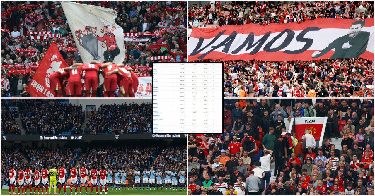 How Full Each 2024/25 Premier League Stadium is on Match Days