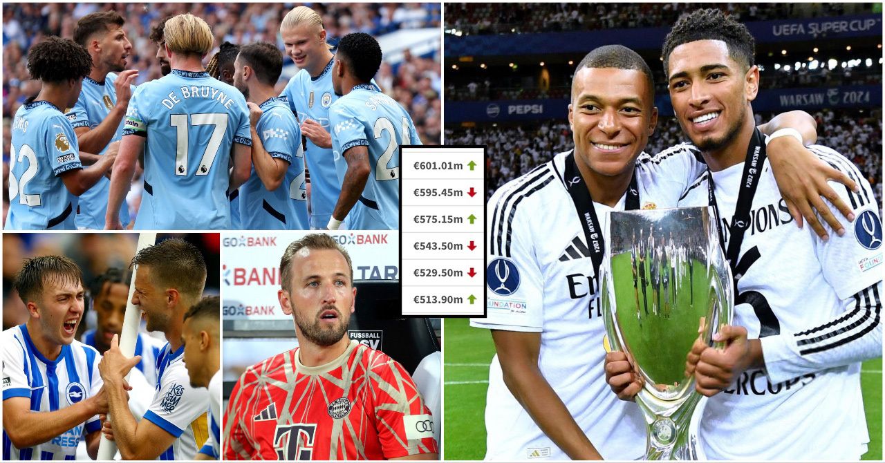 20 Most Valuable Squads in Football Today