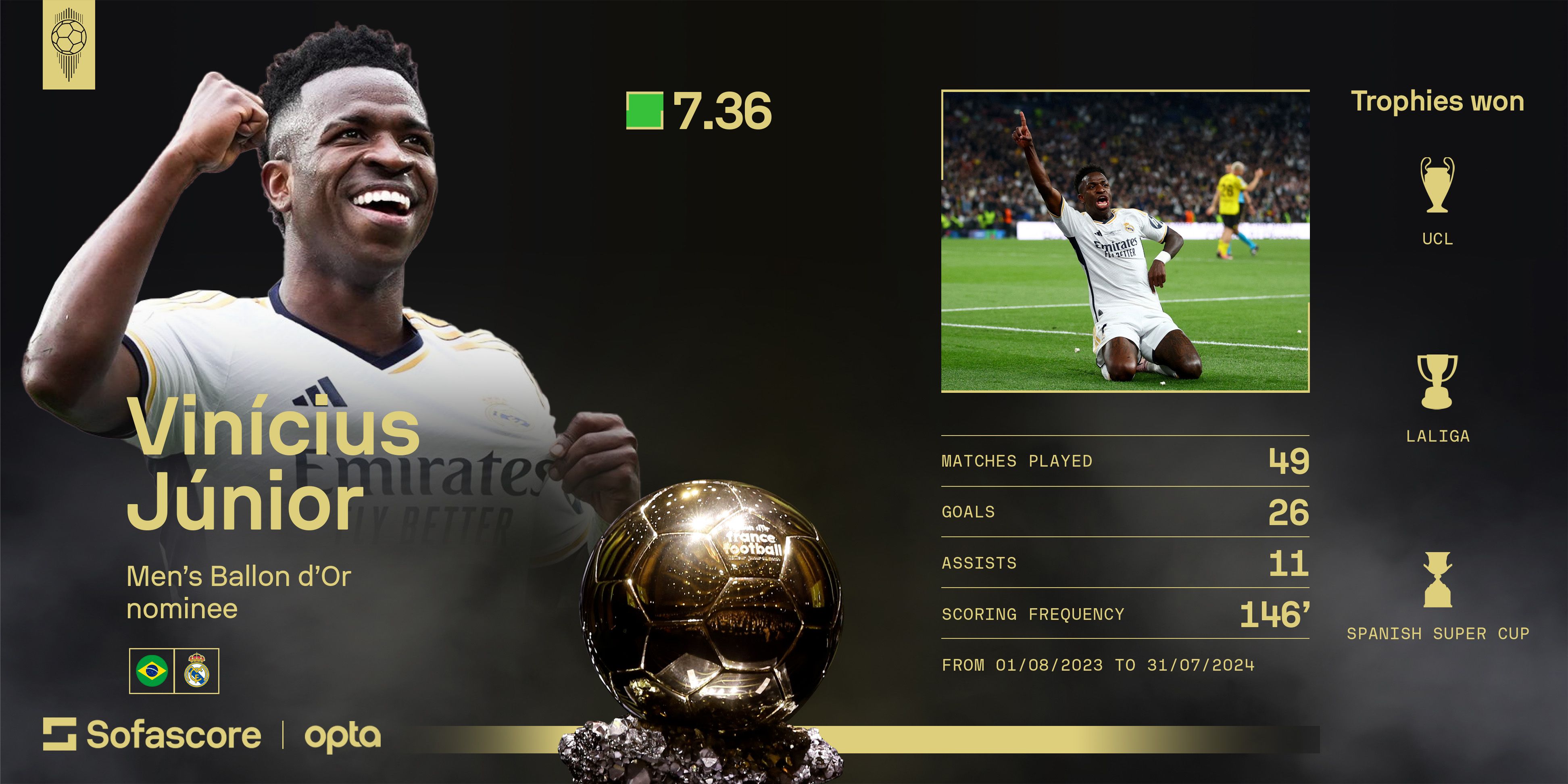 How Real Madrid Reacted to Vinicius Junior 2024 Ballon d'Or Snub