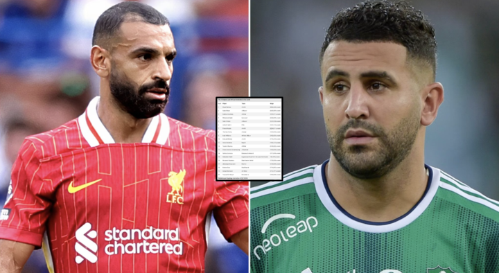 22 Highest-Paid African Footballers in the World [2026]