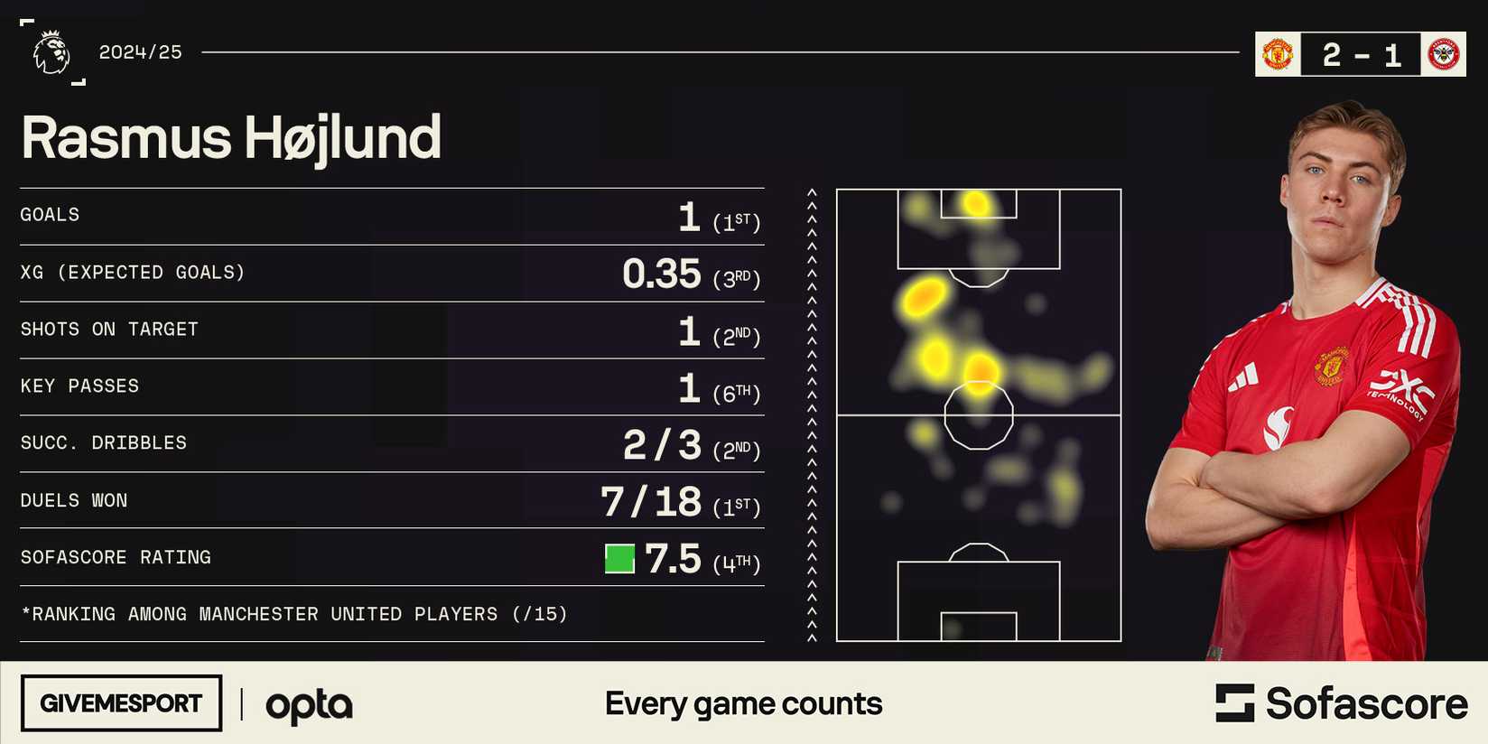 £85k-p/w Man Utd Ace Earned "Standing Ovation" With "Excellent ...