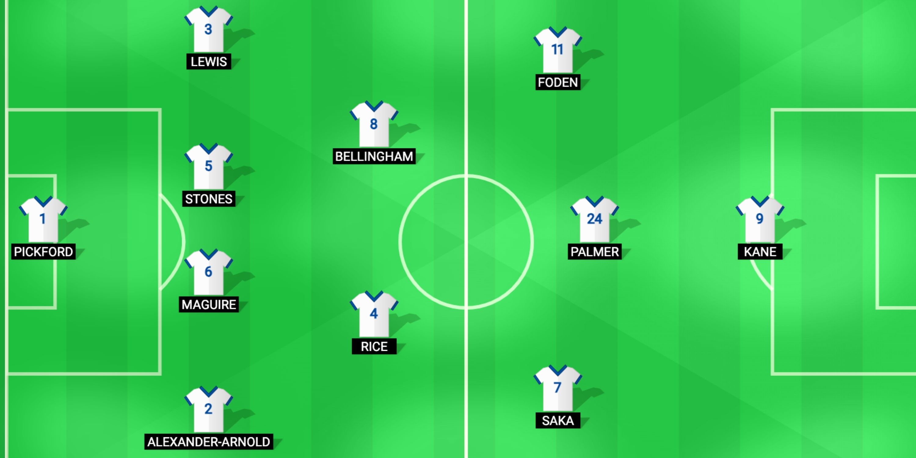 3 Ways England Could Line Up Under Thomas Tuchel