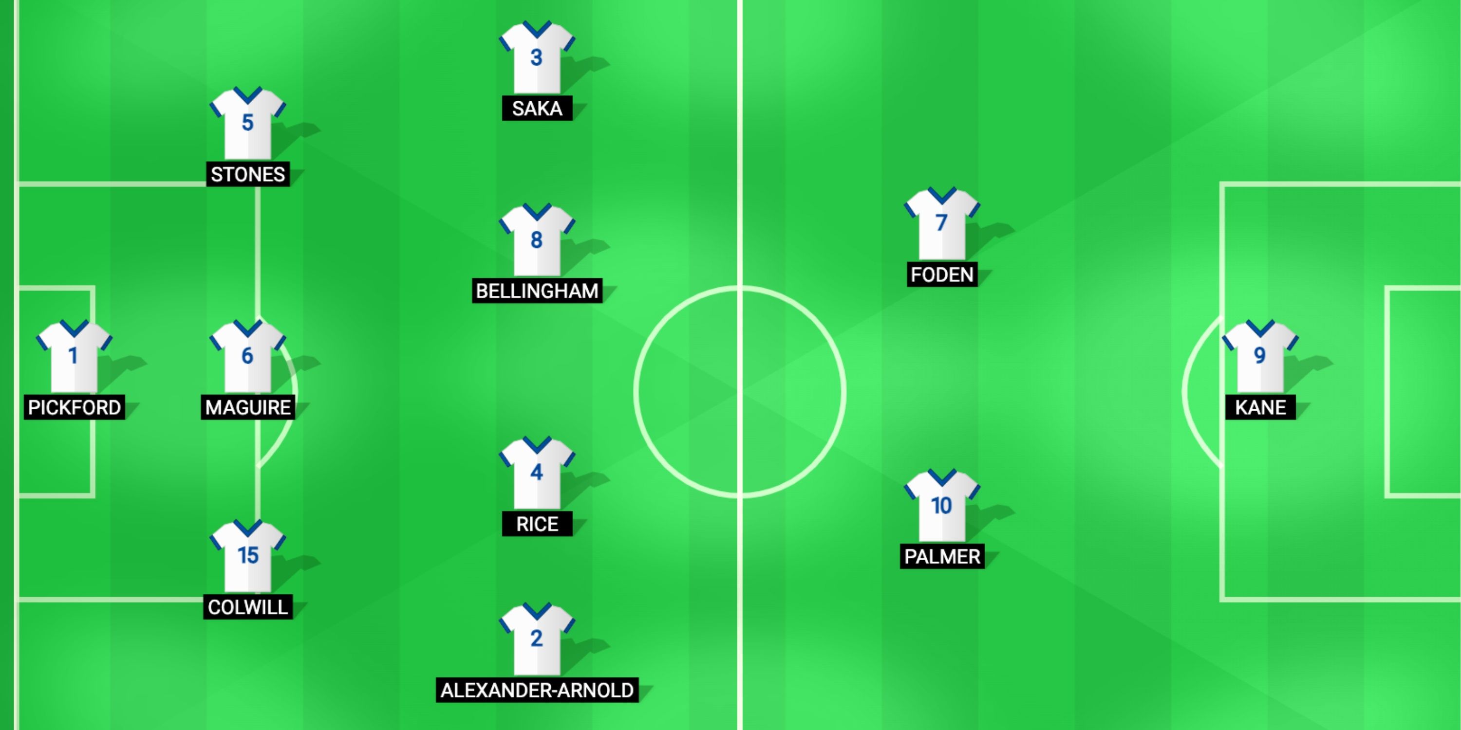 3 Ways England Could Line Up Under Thomas Tuchel
