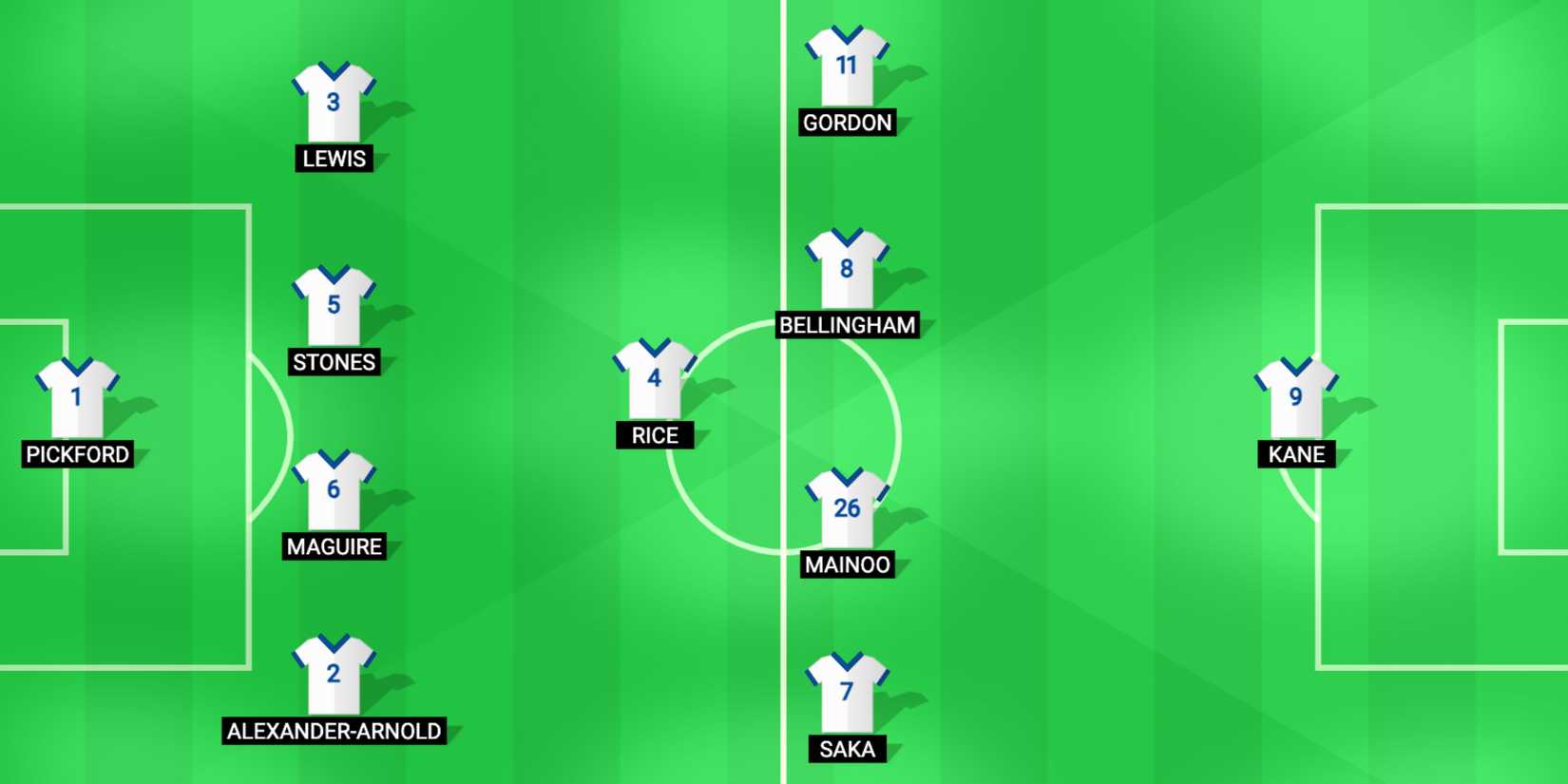 3 Ways England Could Line Up Under Thomas Tuchel