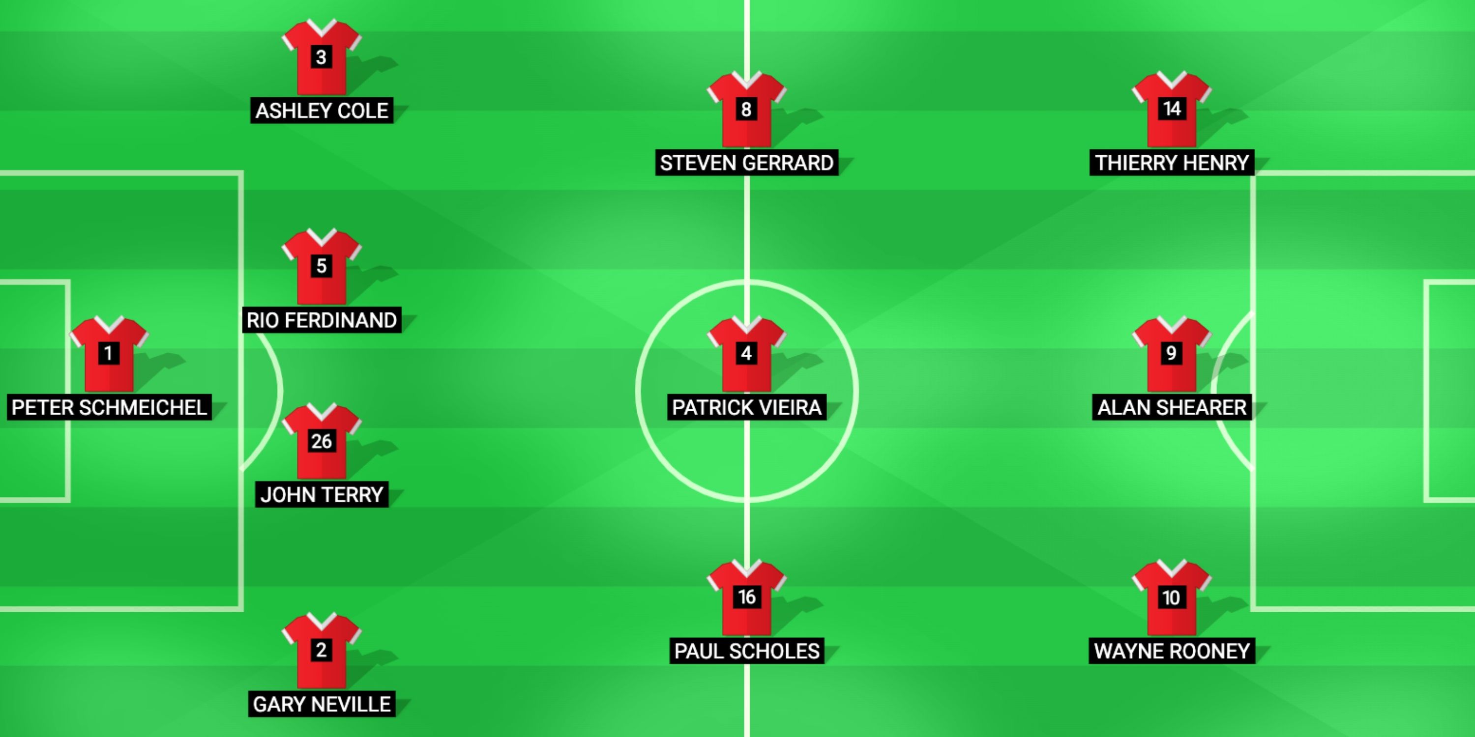 Greatest Premier League 11 Selected by Alan Shearer and Micah Richards