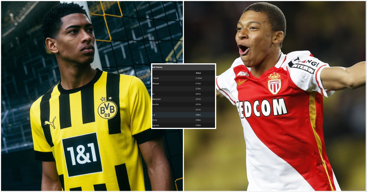 10 Highest-Valued U18 Players in Football History [Ranked]