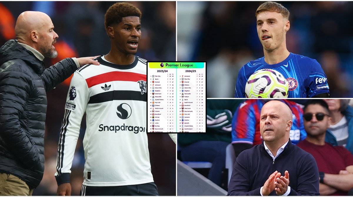 How the Premier League Table Looked After 7 Games in 23/24 vs 24/25