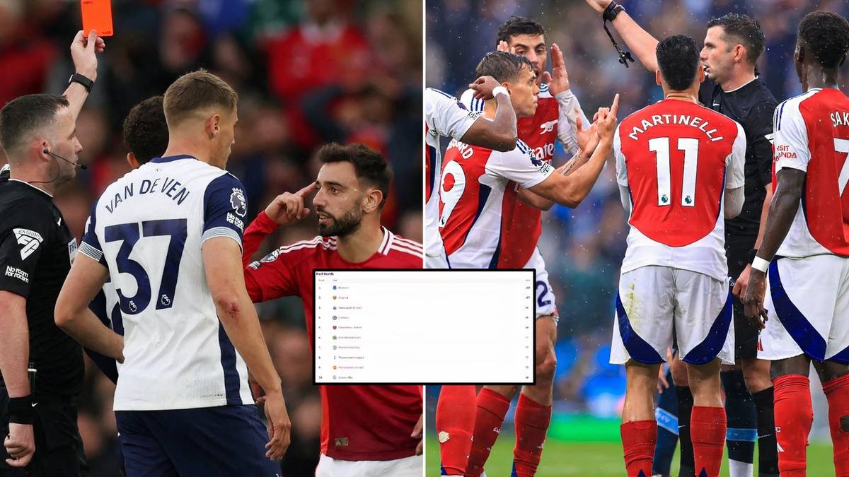 20 Clubs With Most Red Cards in Premier League History [Ranked]
