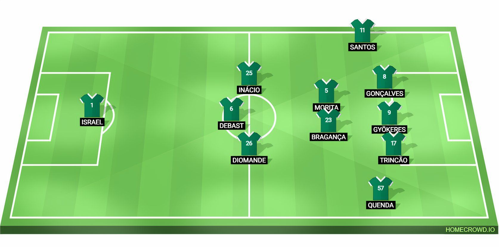 Ruben Amorim’s Style of Play and Tactics (Explained)