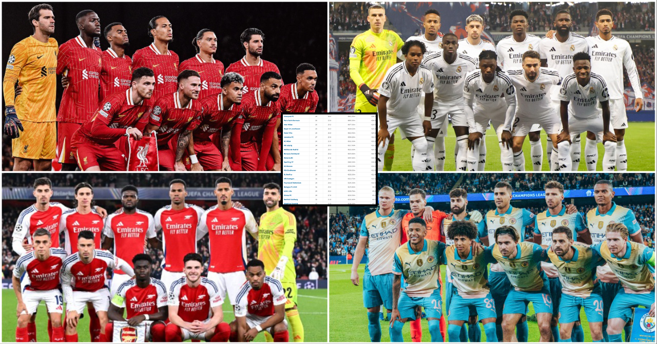How Valuable Every Team's Squad in the 2024/25 Champions League is
