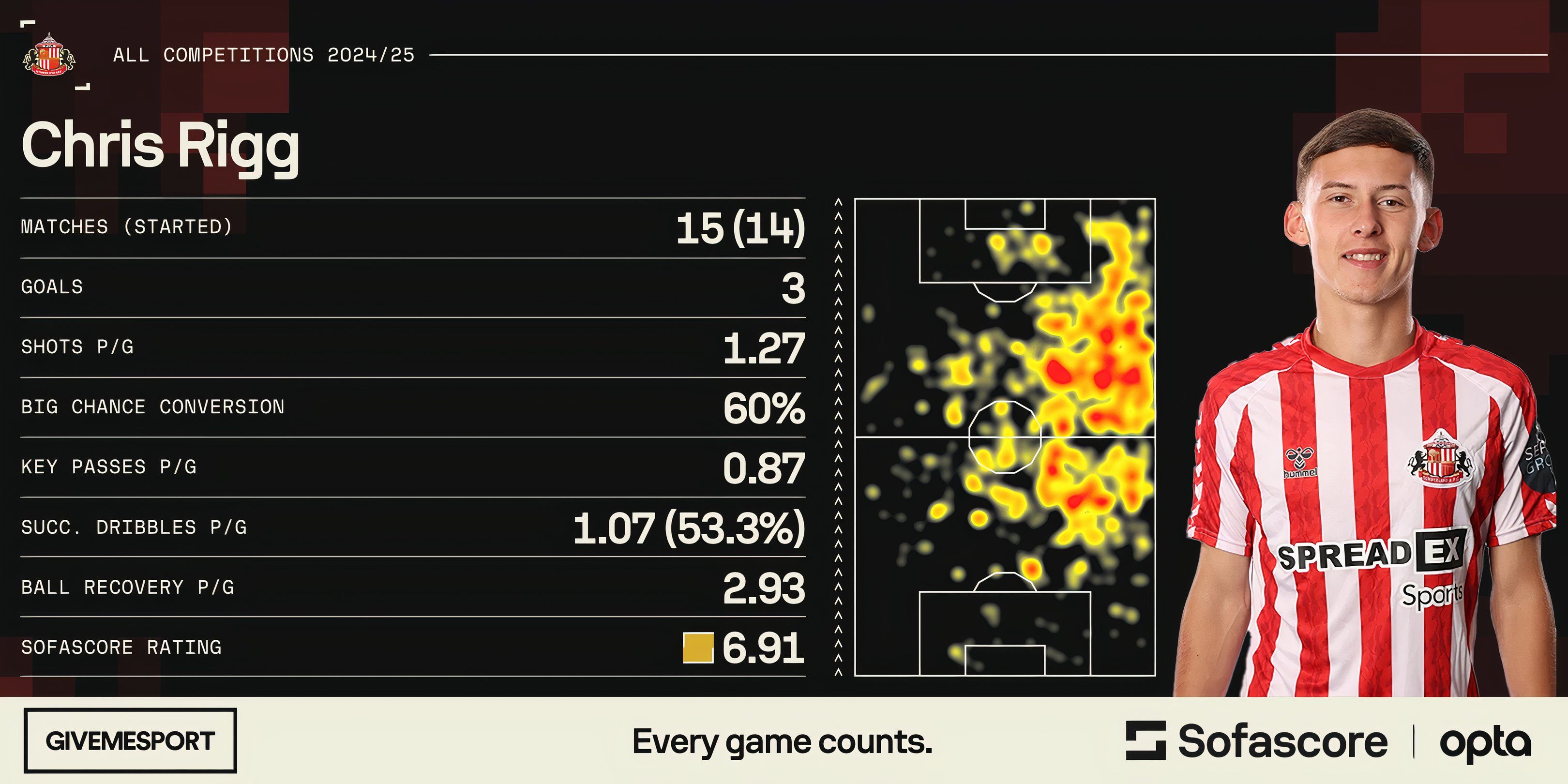 Exclusive: Man Utd 'Serious' About Making Move for Chris Rigg