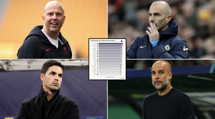 Every Premier League Side Ranked by Fixture Difficulty to Start 2024/25