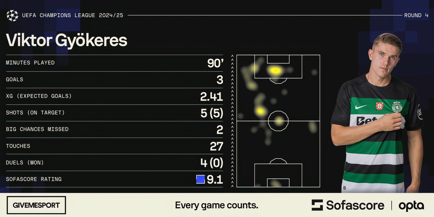 Exclusive: Arsenal Have Chance to 'Pre-Agree' Gyokeres Deal After Edu Exit