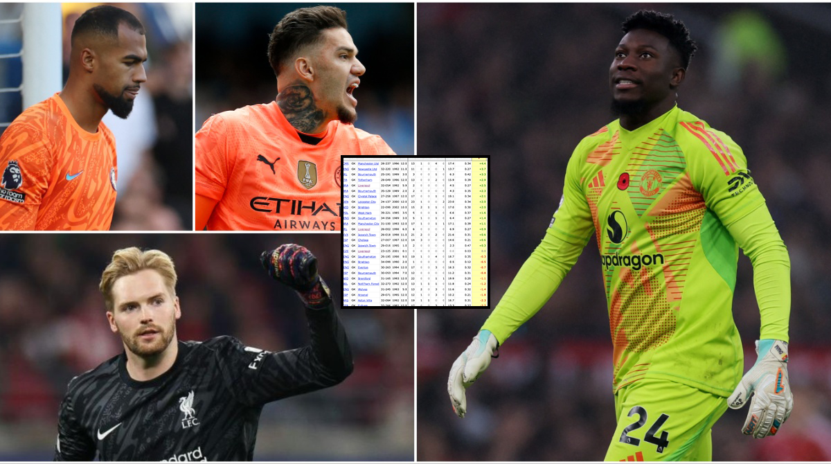 2024/25 Premier League Goalkeepers Ranked by Goals Prevented