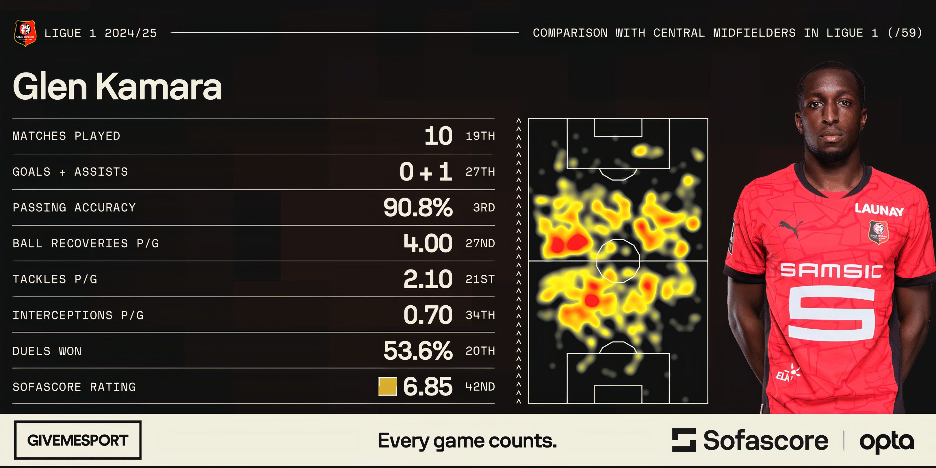 Exclusive Glen Kamara Interview: Rennes, Leeds Exit and Arsenal's Title ...