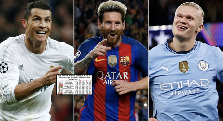 10 Players With Best Goals+Assists-Per-Game Ratio in World Football ...